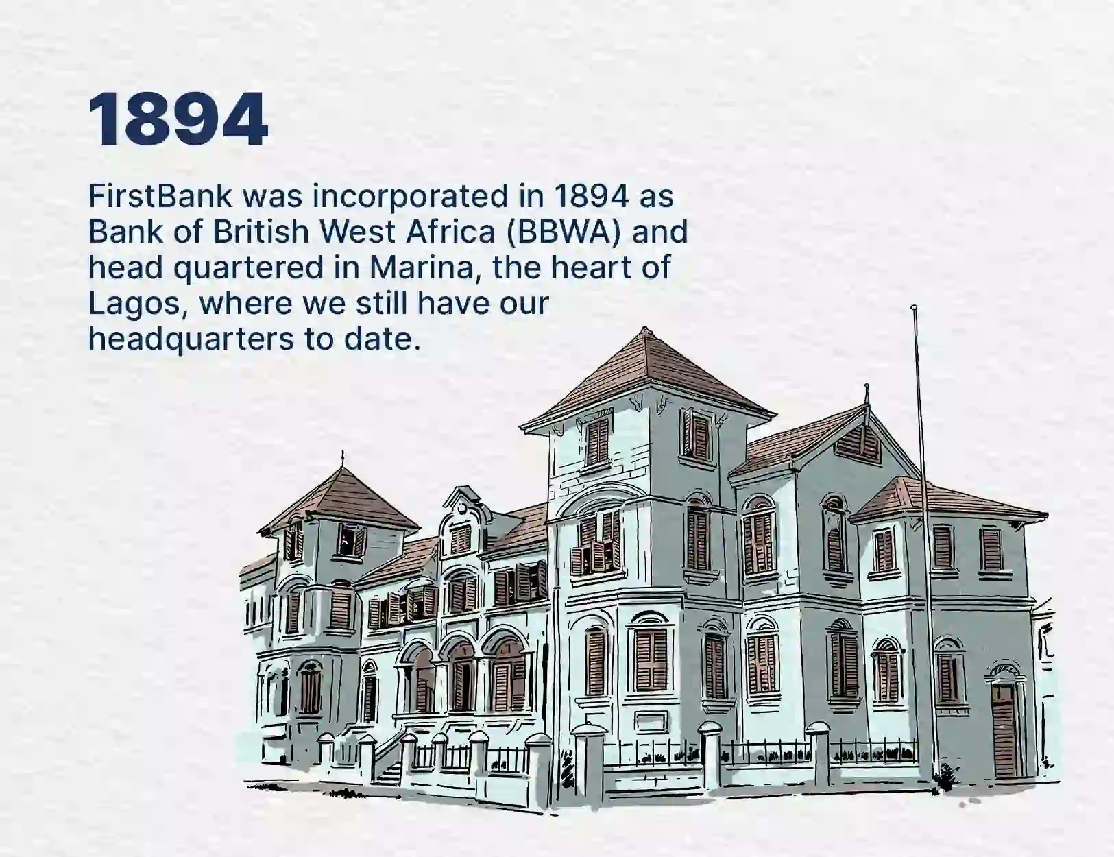 How Nigeria’s First Bank Launched (And What We Learned) - RefinedNG