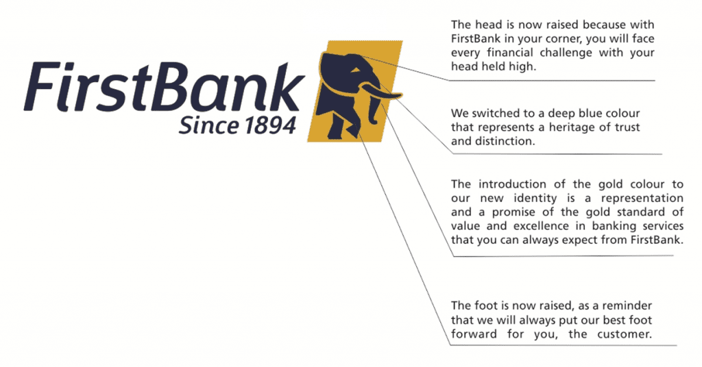 How Nigeria’s First Bank Launched (And What We Learned) - RefinedNG