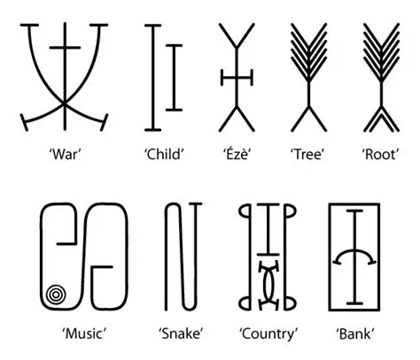 Did You Know Nigeria Once Had Its Own Writing System? - RefinedNG